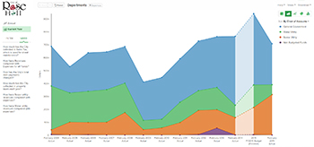 City of Rose Hill, KS - Voted One of the Safest Cities